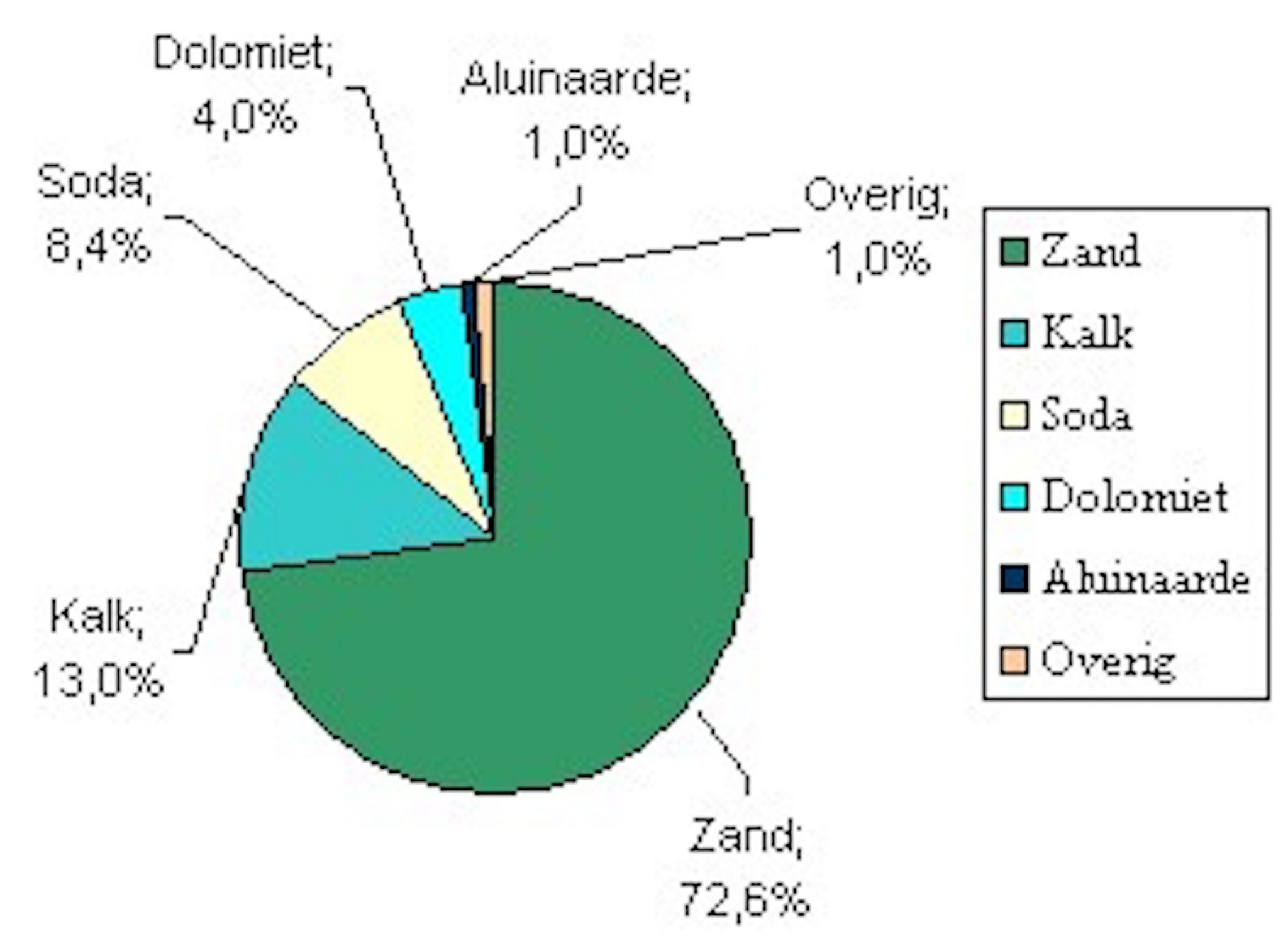 Isolatieglas HR ++ glas Hellevoetsluis | A.S.Glashandel